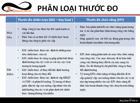 C C Thu T Ng Li N Quan N Kpi Trong G C Nh N Chi N L C Ch C N Ng Blog Qu N Tr Nh N S