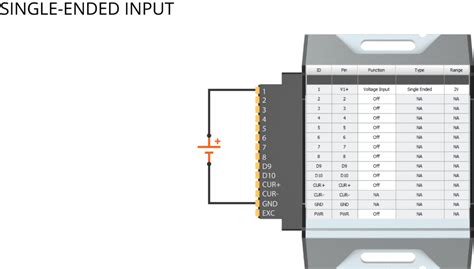 Voltage Inputs Monodaq