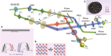 Schematic Of The Experimental Layout For Generating Entanglement