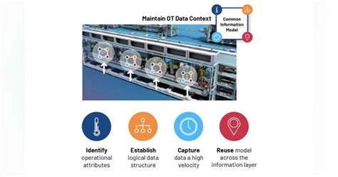 Factorytalk Edge Gateway Software From Rockwell Automation New Equipment Digest