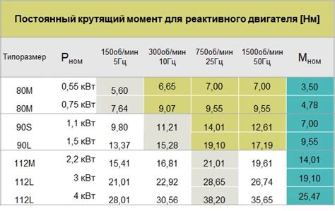 Реактивный мотор редуктор Simogear
