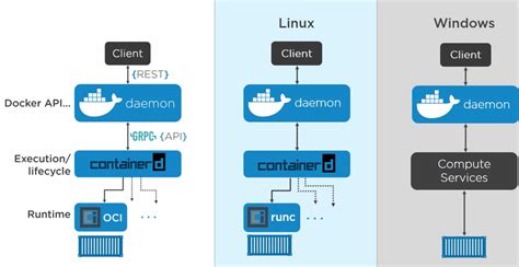 Docker Overview