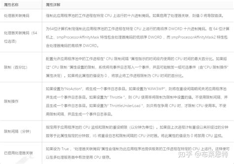 Net程序员，90的人不懂iis应用程序池配置详解及优化！ 知乎