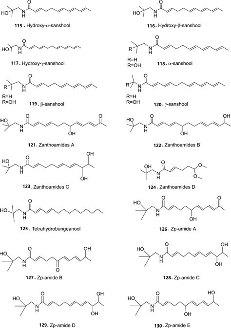 Structures Of Amide Compounds 115 130 Download Scientific Diagram