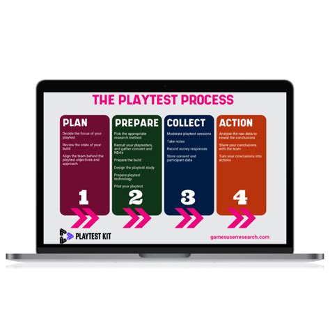 Playtest Kit Games User Research