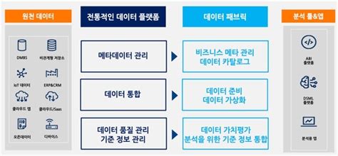 생생ir 데이터스트림즈 데이터에 한우물 판 기술력 ‘탄탄해외시장 공략 속도