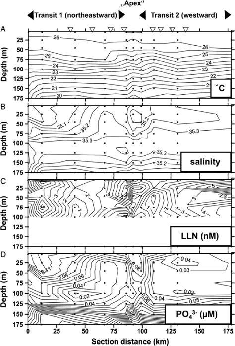 Contour Plots Showing A Temperature B Salinity Concentrations Of Download Scientific