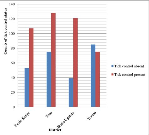 Figure 4 1 From Potential Role Of Ornithodoros Moubata In African Swine