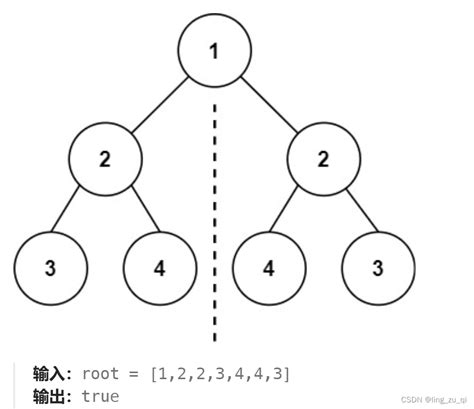 二叉树基础oj题目 csdn博客