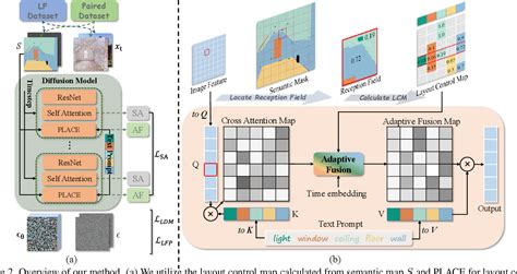 Place Adaptive Layout Semantic Fusion For Semantic Image Synthesis Paper And Code Catalyzex