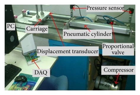 Pneumatic Positioning System Experimental Setup Download Scientific Diagram