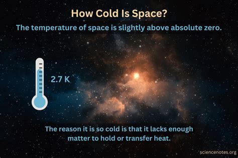 How Cold Is Space What Is Its Temperature