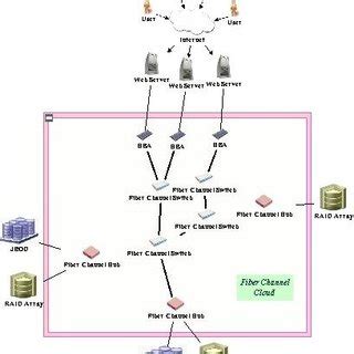 A Uml Sequence Diagram Illustrating Creation Of A Node With