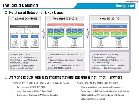 Next Generation Cloud Data Center Technologies Pdf
