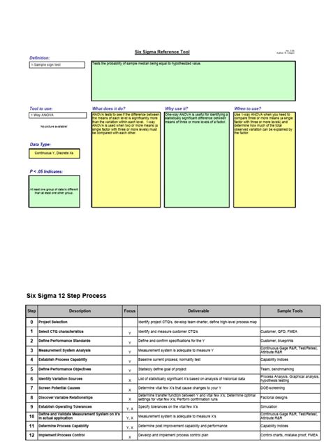 Six Sigma Tool Pdf Normal Distribution Analysis Of Variance