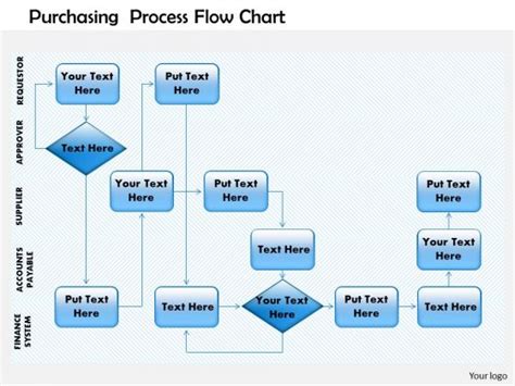 Business Diagram Purchasing Process Flow Chart PowerPoint Ppt Presentation PowerPoint Templates