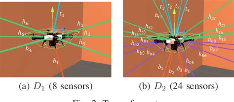 Figure 2 From Deep Reinforcement Learning For Complex Topography In Urban Aerial Mobility