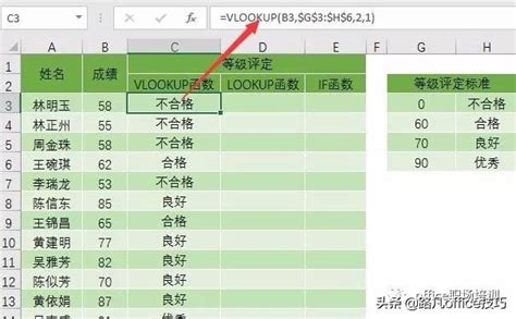 Excel函数：区间取值，你会选择怎么做呢？ 正数办公