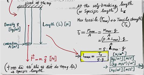 Specific Tensile Modulus And Specific Tensile Strength