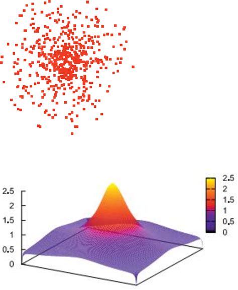 Figure 1 From Implementation Of Energy Balancing In Wireless Sensor Networks Semantic Scholar