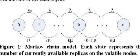 figure 1 from exploring data reliability tradeoffs in replicated