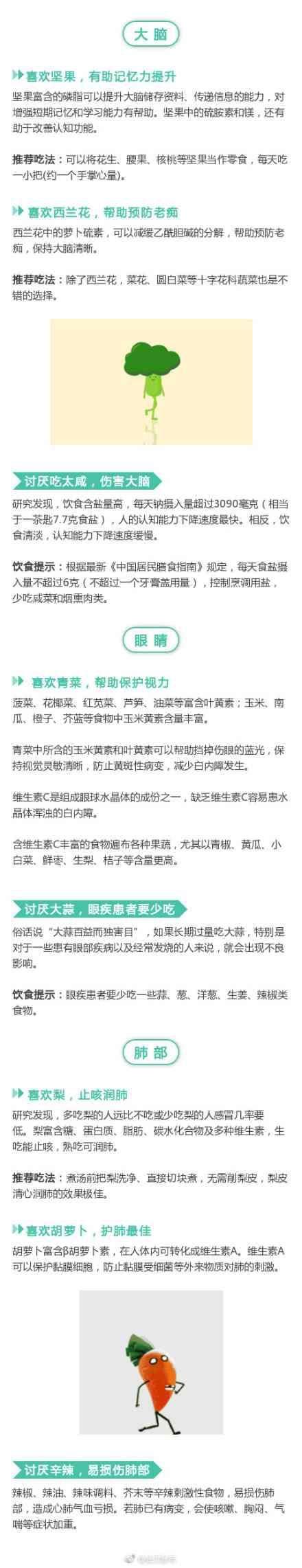 為人體器官列一份「食物清單」 每日頭條