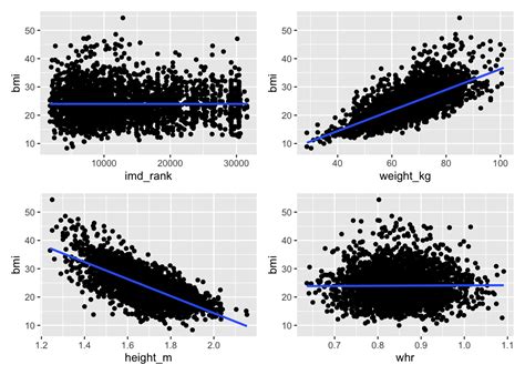 Learning R At The Dsl R Dissertation Masterclass 3 Exploring Your