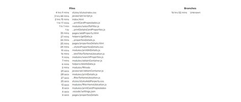Entrega Sprint 3 · Issue 63 · Makaiabootcampfundamentos Back1 · Github