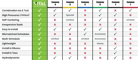 Self Centering Isolation And Test Tool Vital Tools