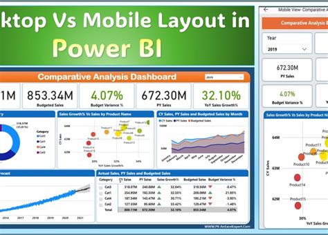Comparative Analysis Dashboard In Power Bi Pk An Excel Expert