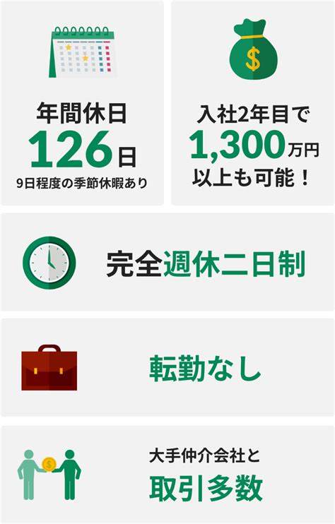 採用情報｜ホームプランナー・リデベロップメント｜不動産の再生・投資・開発