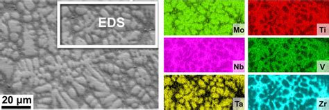 Microstructure And The Corresponding Eds Mapping Obtained In The