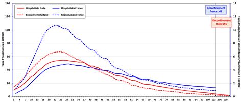 Actualités Mesvaccins