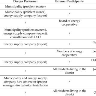 The Decision Making Model Applied To A Specific Example Download Table