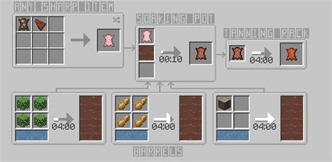 How To Make Leather Minecraft