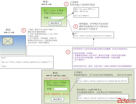 跨站请求伪造【相关词】 随意优惠券