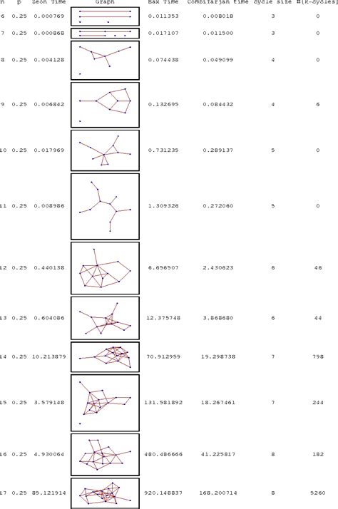 figure 1 from cycle enumeration using nilpotent adjacency matrices with