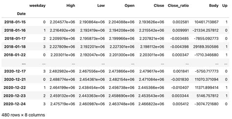 Pythonで将来予測株価データを使ってpythonで機械学習をしてみようデータ加工データ整形予測モデル作成株価データの分類予測予測精度の確認まで キノコード