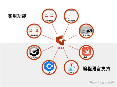 瑕疵缺陷检测ccd设备 知乎