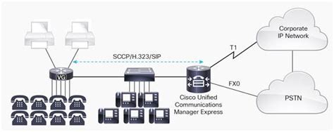 Cisco VG Analog Voice Gateway Data Sheet Cisco