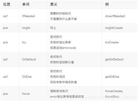 编码5分钟，命名2小时？史上最全的java命名规范参考！ 知乎
