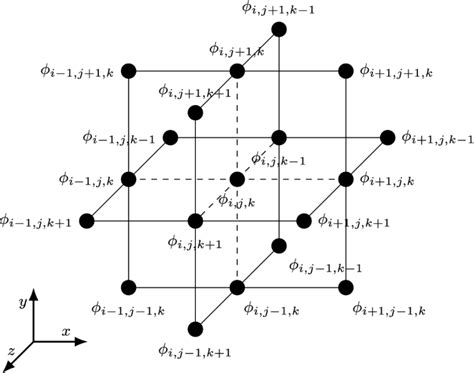 基于曲面曲率的三维水平集函数互补地形特征检测算法 Journal Of Scientific Computing X Mol