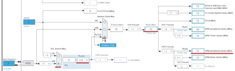 Github Bernardolima Stm F Sinewave Dma Gera O De Um Sinal