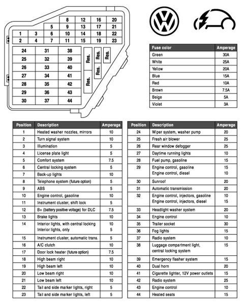Volkswagen Jetta Fuse Box Diagram 2003 Vw Beetle Fuse Box Diagram Pdf