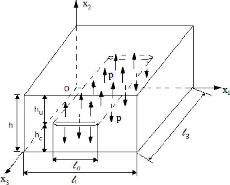 Geometry Of A Rectangular Plate With A Band Crack Download