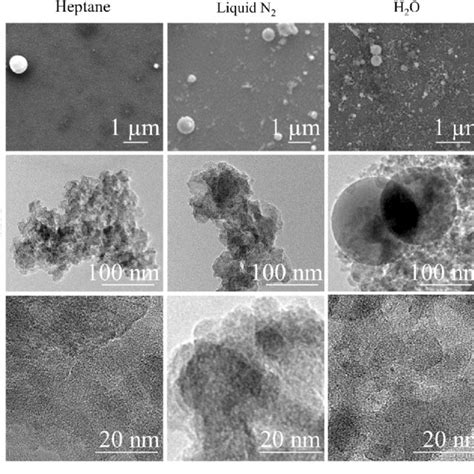 Sem And Tem Micrographs Of Particles Collected After Discharges In Download Scientific Diagram