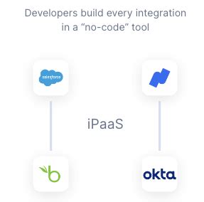 The Ultimate Guide To SaaS Integration