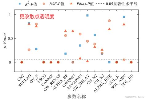 【matlab】设置图形透明度