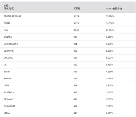 Ieee Transactions On Power Electronics投稿指南 Ieee Transactions On Power Electronics投稿指南