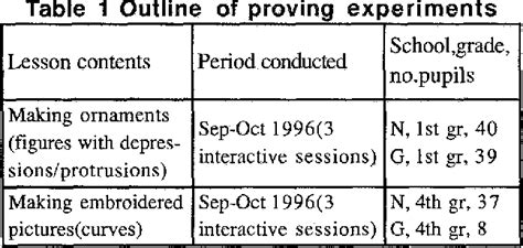 Table 1 From An Advanced System Architecture Of Cscw For Collaborative